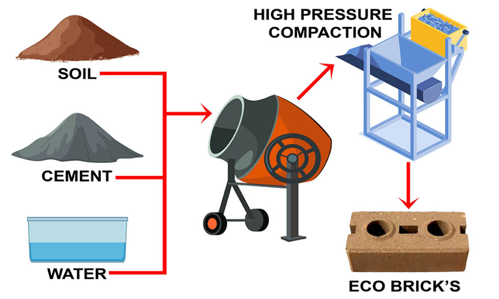 Eco Bricks | Samanala